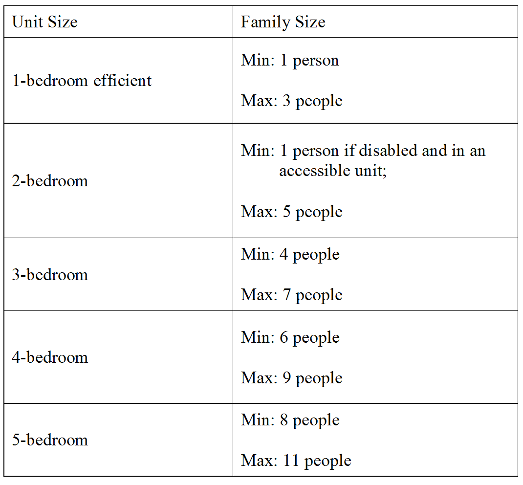 Occupancy Policy | Caldwell Housing Authority